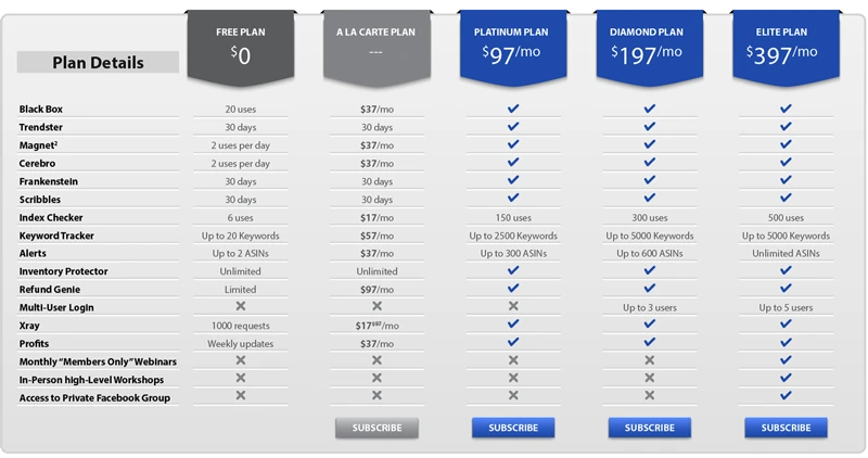 Helium 10 Pricing & Membership Plan Options - How They Work