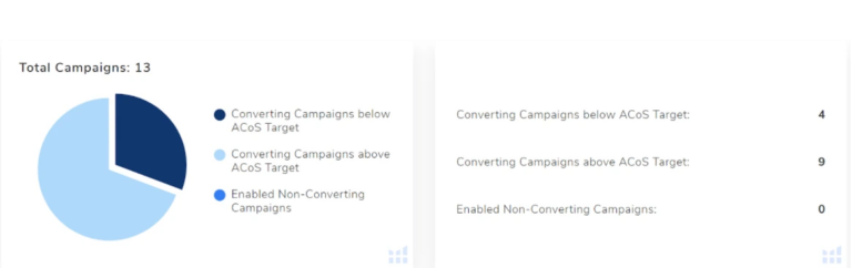 Amazon PPC Management Made Easy | Helium 10