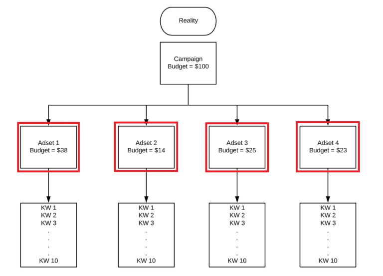 Amazon Advertising Tips & Strategy | Helium 10
