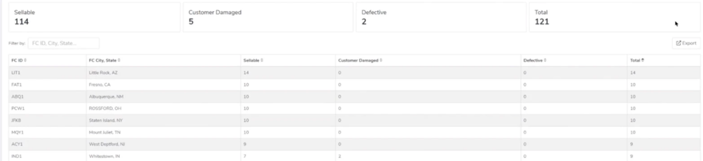 Helium 10’s NEW Heat Maps - Never Lose Track Of FBA Inventory Again