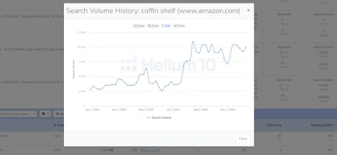 Helium 10 Year In Review | Helium 10