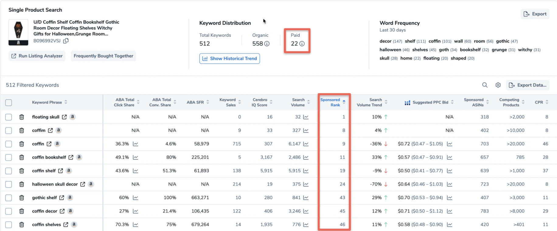 How to See a Competitor’s Exact PPC Strategy | Helium 10