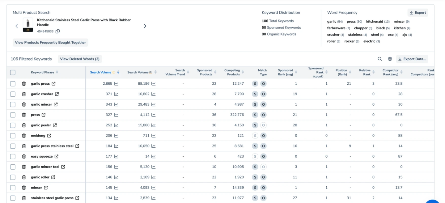 Walmart Guide to SEO and Product Listing Optimization | Helium 10