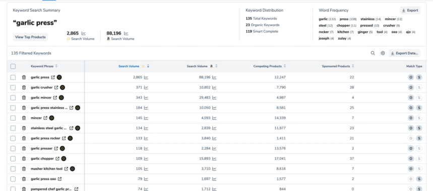 Walmart Guide to SEO and Product Listing Optimization | Helium 10