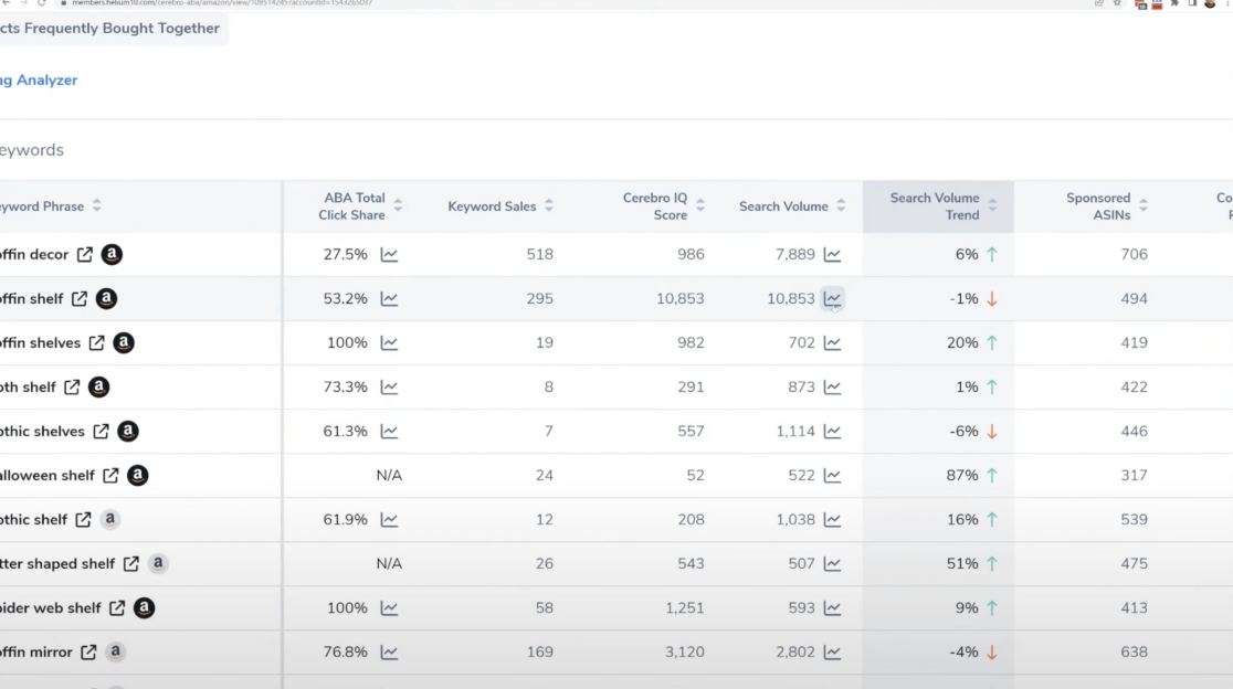 How to Check the Seasonality of A Product | Helium 10