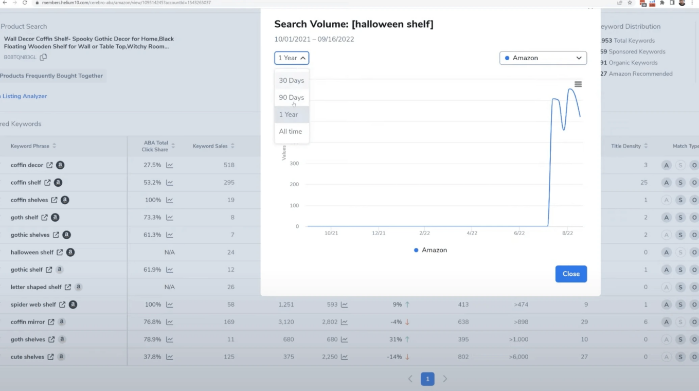 How to Check the Seasonality of A Product | Helium 10