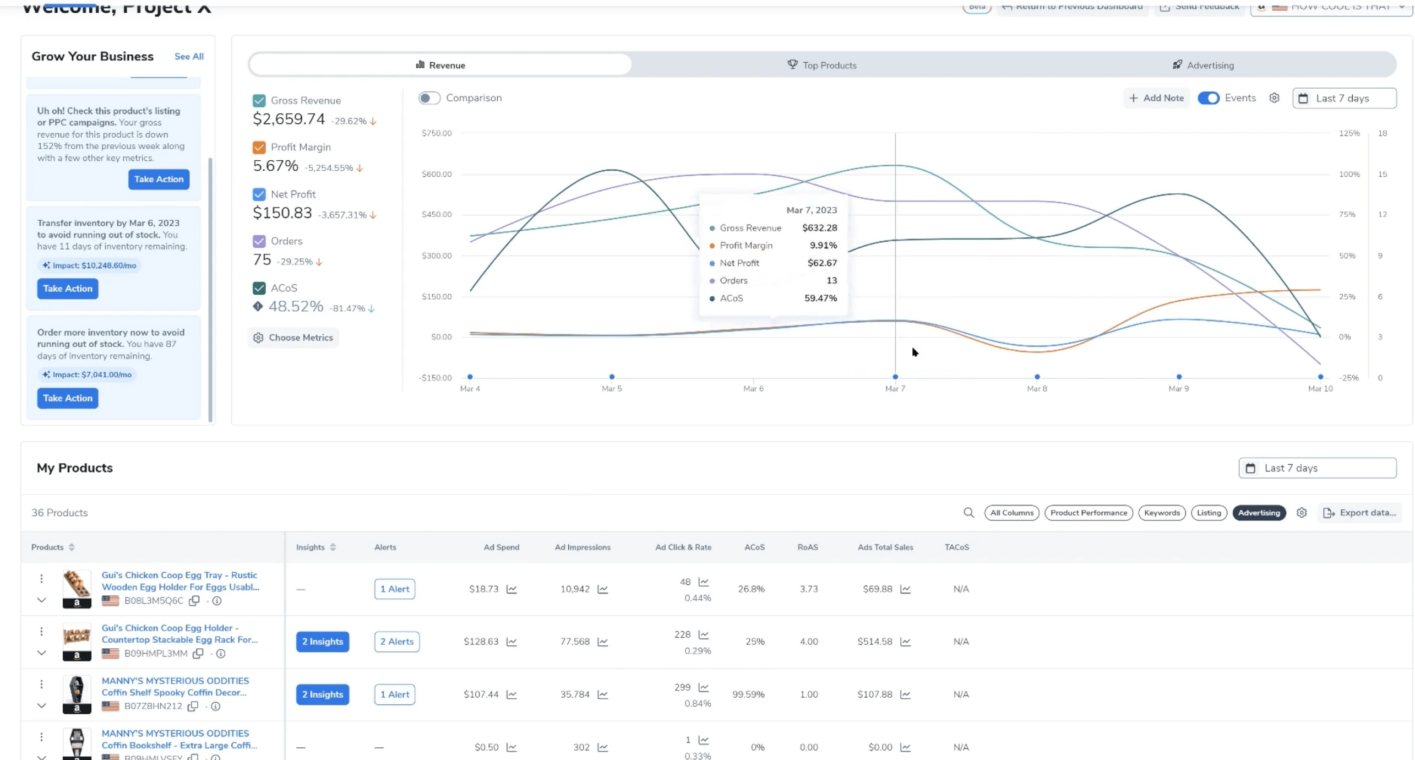 Introducing Insights Dashboard for Amazon Sellers | Helium 10