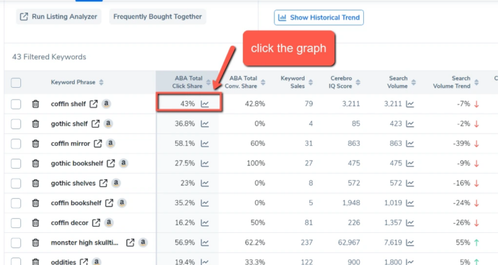 Find Out if Your Product Has the Top Conversion Share and Click Share ...
