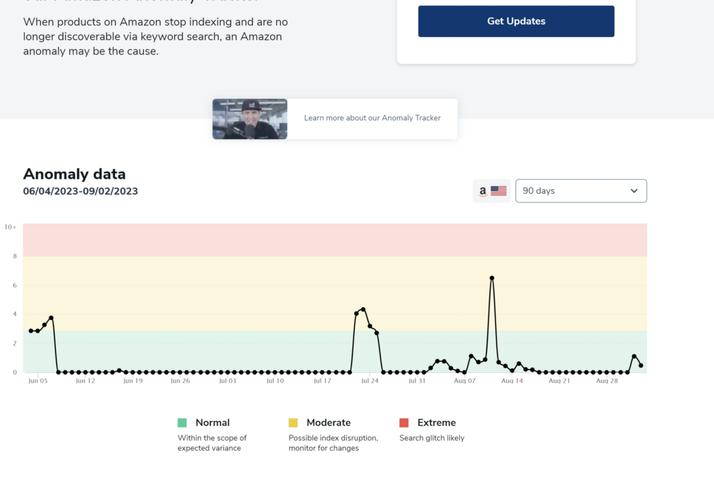 Amazon Glitches: What They Are & How to Spot Them | Helium 10