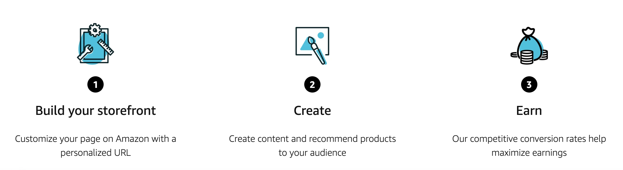 Amazon Influencer Program: How It Works | Helium 10