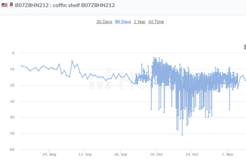 Amazon Glitches: What They Are & How to Spot Them | Helium 10