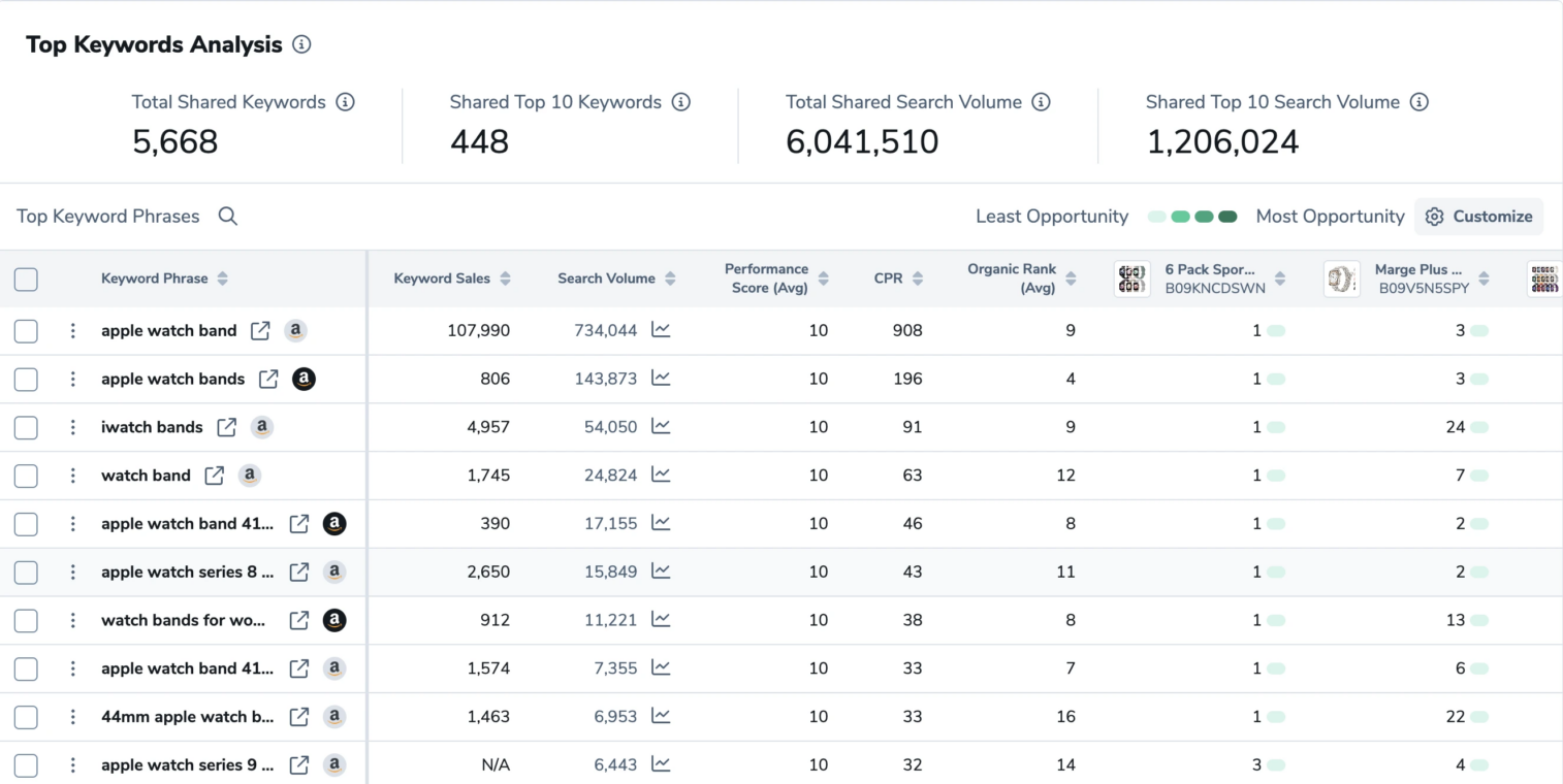 The Definitive Guide to Amazon Listing Optimization | Helium 10