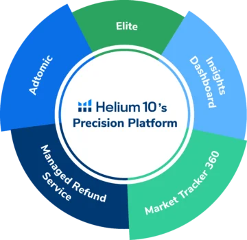 Software Solutions for Amazon & Walmart Sellers | Helium 10