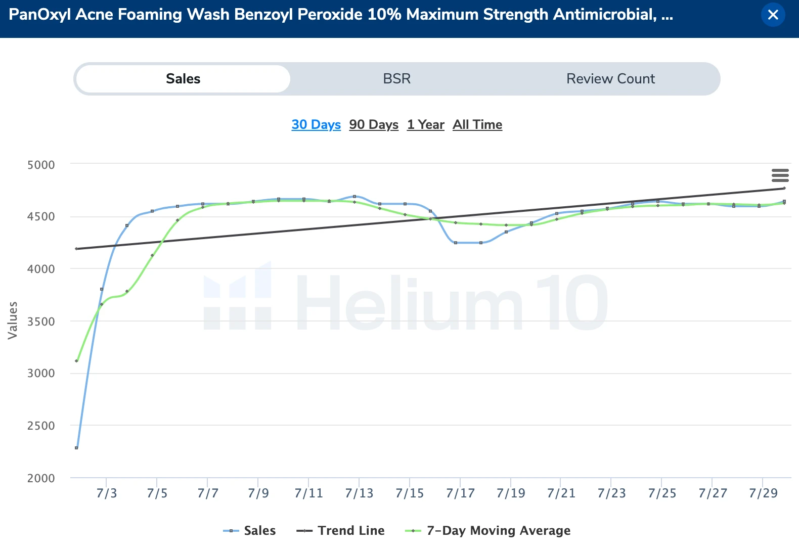 Top 25 Best Selling Products on Amazon in August 2024 | Helium 10