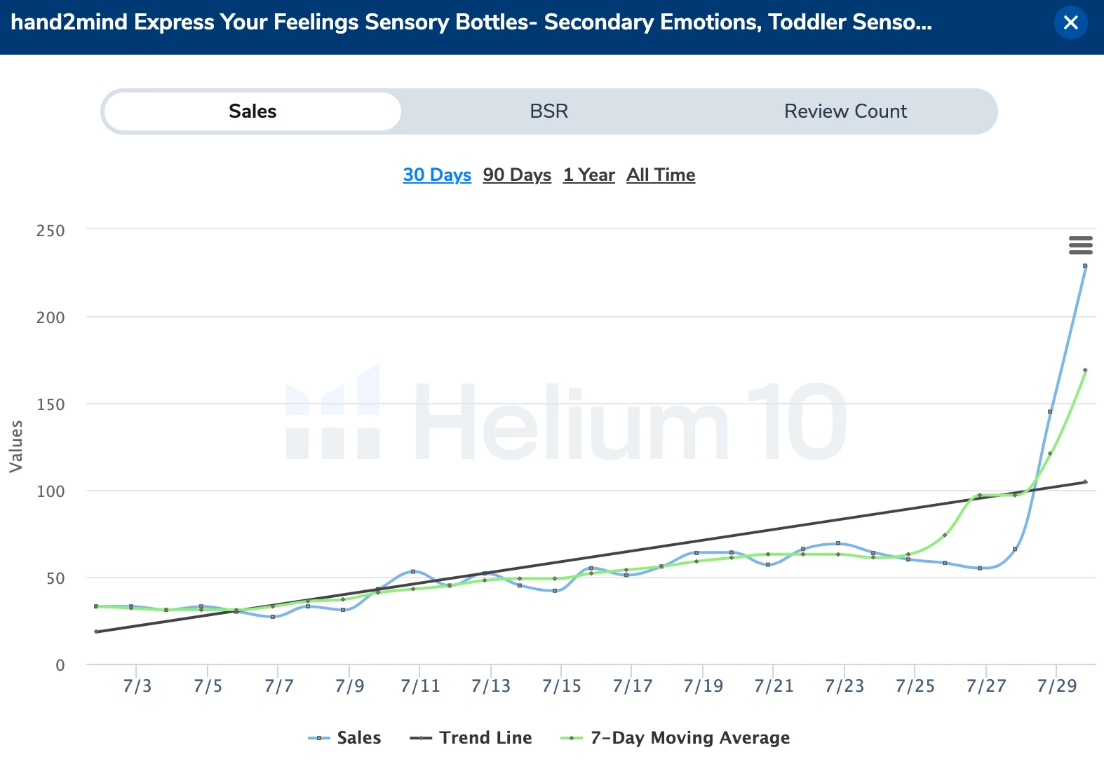 Top 25 Best Selling Products on Amazon in August 2024 | Helium 10