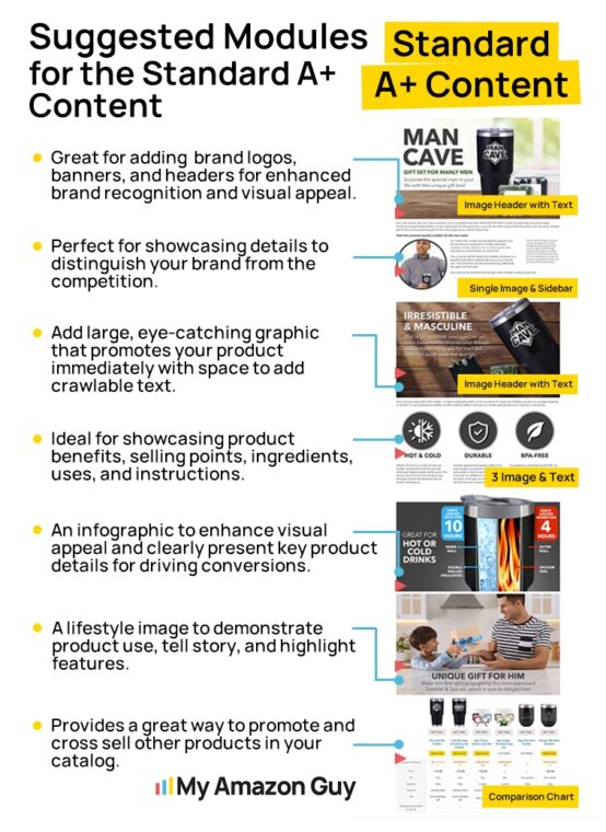Optimize A+ Content: Transform Your Amazon Listings for Maximum Impact ...
